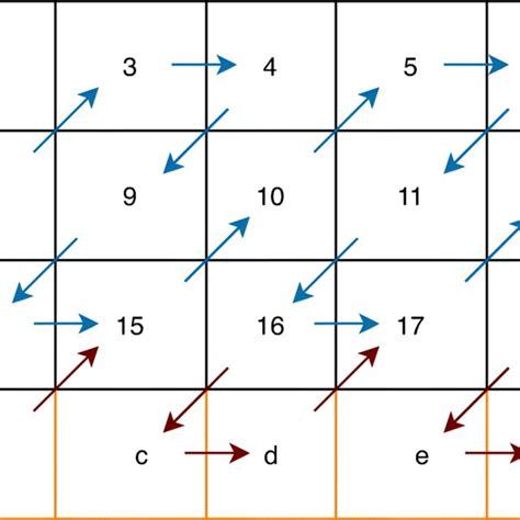 The Advanced Zigzag Algorithm Applied To Image With Width Height