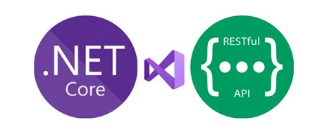 Getting Started Building Restful Web Api Using Aspnet Core 30