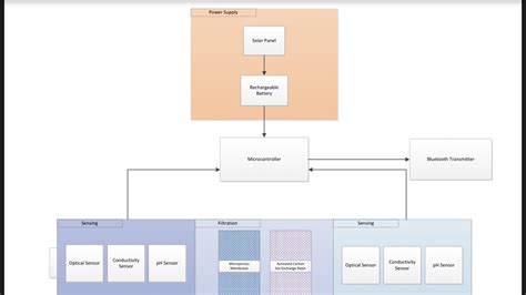 Gallery Potable Hackaday Io