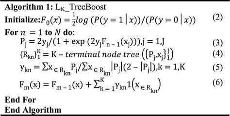 a novel method for credit scoring based on feature transformation and
