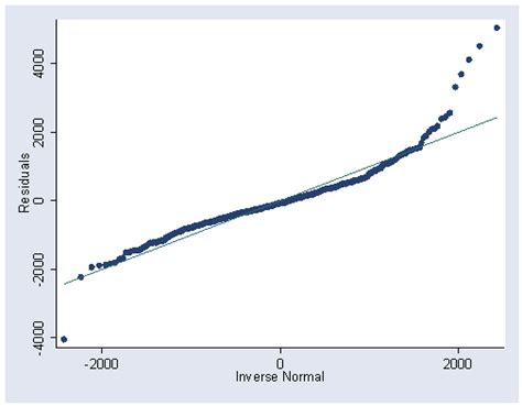 Regression With Graphics By Lawrence Hamilton Chapter 4 Regression