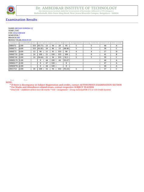 7th Sem Result Pdf