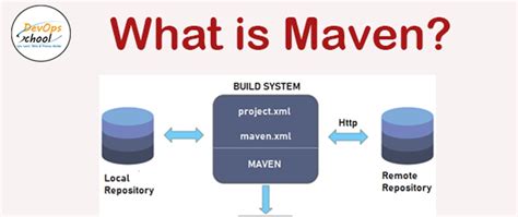 Mini Jain Dev Community