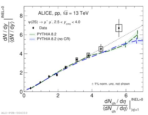 Figure 4a Alice Figure