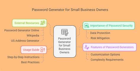 Creative Password Generator For Unique Codes By Password Generator