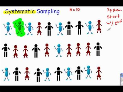 Systematic Sampling