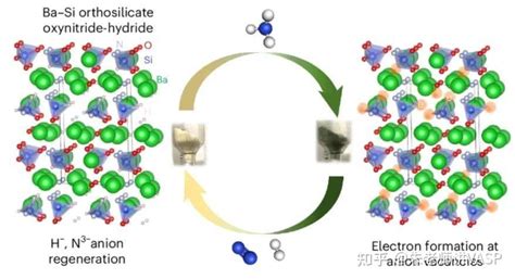 低温氨合成新突破！南京工业大学，第一单位发nature Chemistry！ 知乎