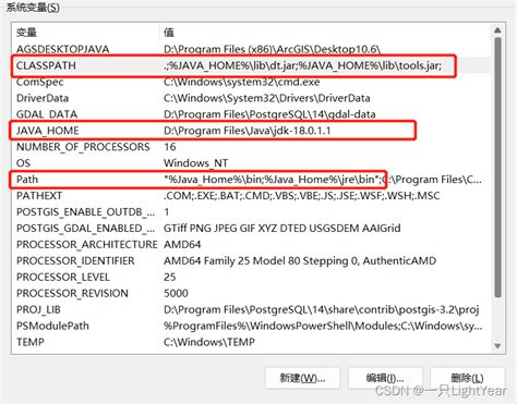 Java学习日记（一） Csdn博客