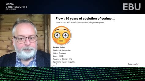 Ransomware Attacks In 2021 Ebu Technology And Innovation