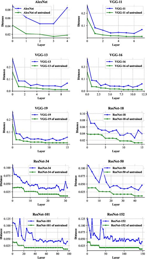 Figure 3 From Feature Chirality In Deep Learning Models Semantic Scholar