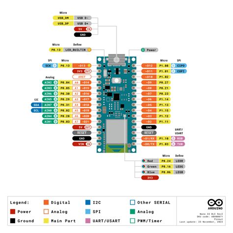 the pinout for nano 33 ble rev2