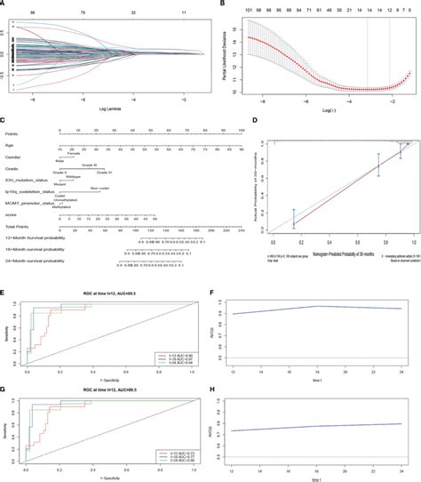 Lasso Regression Analysis And Construction And Calibration Of The Lasso Regression Analysis And Construction And Calibration Of The