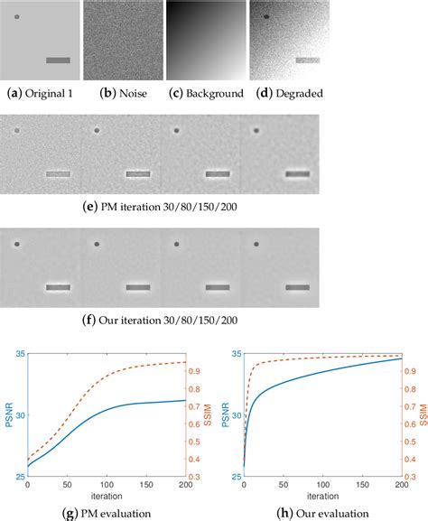 Figure 1 From A Nonlinear Diffusion Model With Smoothed Background Estimation To Enhance
