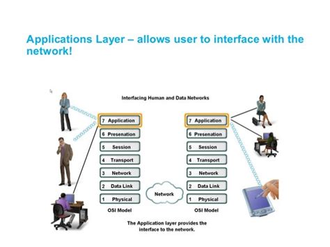 Application Layer Protocols