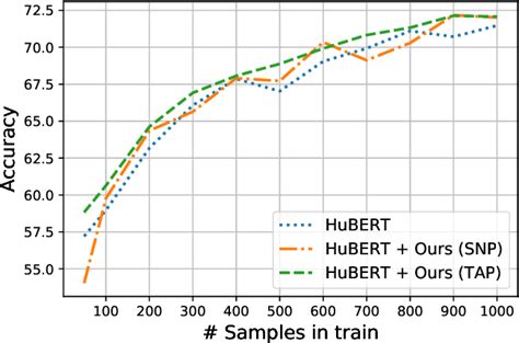 Figure 2 From Speaker Normalization For Self Supervised Speech Emotion Recognition Semantic