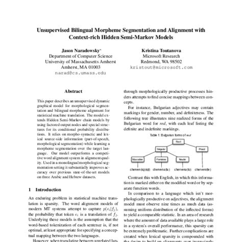Unsupervised Bilingual Morpheme Segmentation And Alignment With Context Rich Hidden Semi Markov