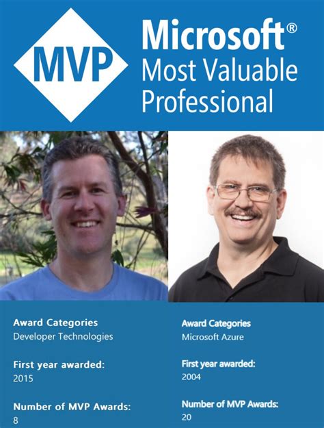 Sixpivot On Linkedin Mvpbuzz