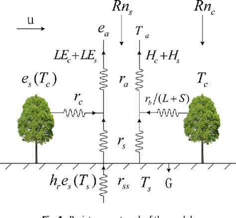 Figure 1 From Estimating Time Series Of Land Surface Energy Fluxes Using Optimized Two Source