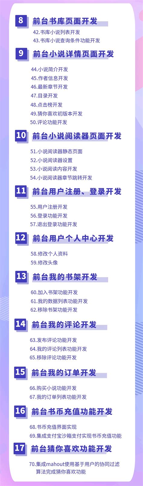 15天搞定毕设项目，手把手从0带敲悠米小说阅读网哔哩哔哩bilibili