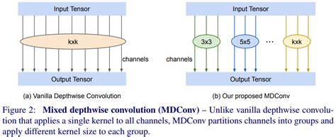 github leaderj1001 mixed depthwise convolutional kernels