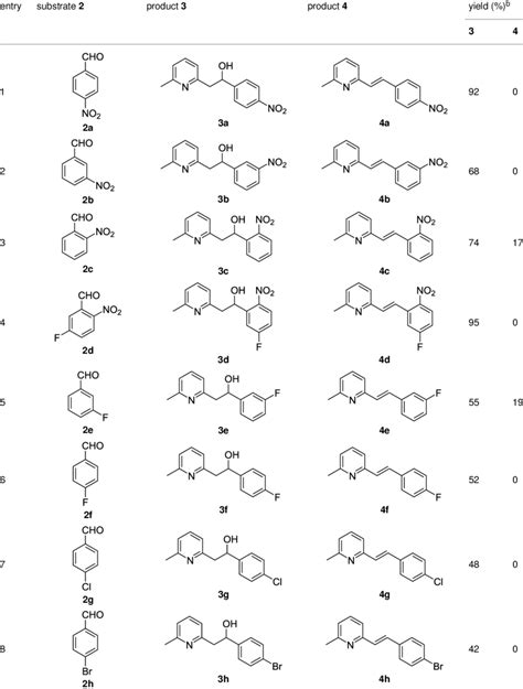 Variation Of The Aldehyde Component 2 A Download Scientific Diagram