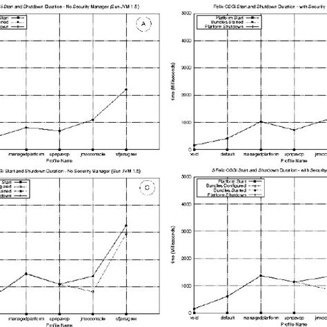 Platform Model For Osgi Figure 2 Component Model For Osgi Download Scientific Diagram