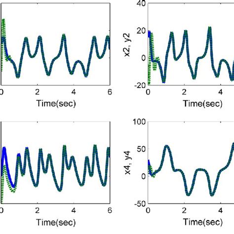 Synchronization Between Systems 12 And 14 With Control 45