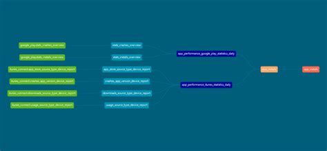 Dbt Vs Airflow Which Data Tool Is Best For Your Organization