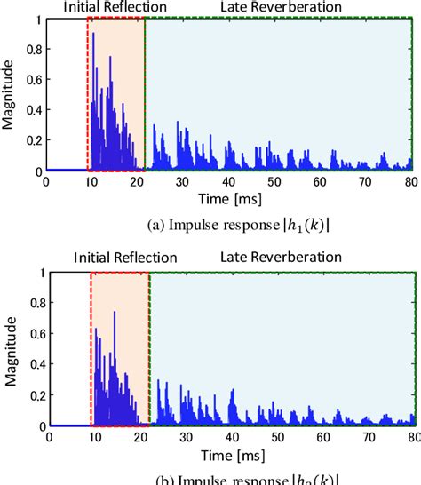 Figure 1 From Underwater Acoustic Localization Based On Ir Gcc Phat In