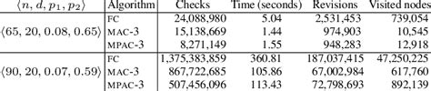 comparison between fc mac 3 and mpac 3 on sparse problems download