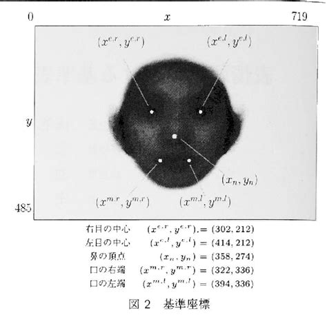 Figure 1 From Automatic Detection Of Reference Face And The Recognition