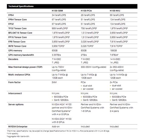 NVIDIA H100 Tensor Core GPU BUMM S INVESTMENT