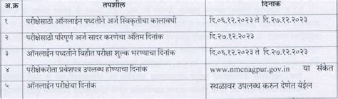 Nagpur Mahanagar Palika Recruitment 2023 17981 Post Sarkari Job Press
