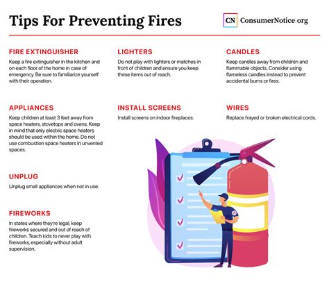 What are Things to Avoid in a Kitchen Fire Extinguisher? - Kitchen Talkies