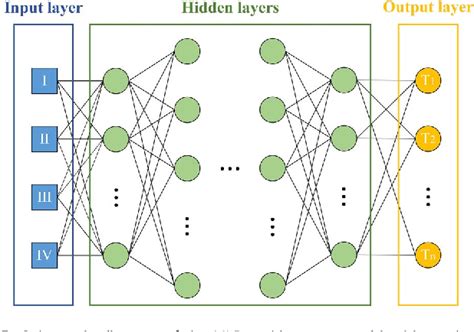 Figure From Speckle Based Interrogation System For Quasi Distributed