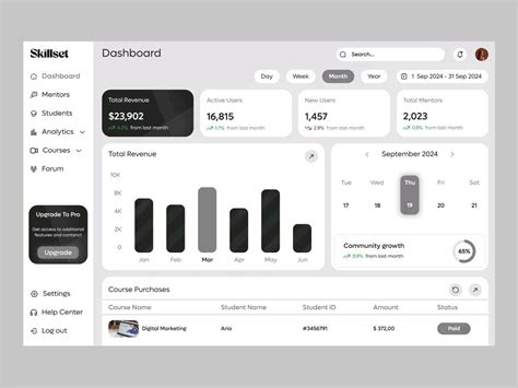 Skillset Course Dashboard In 2025 Dashboard Design Dashboard