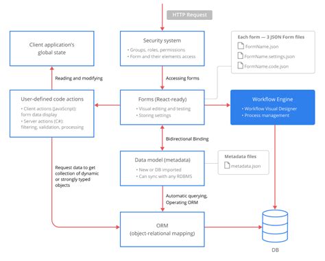 Main Terms Documentation Dwkit
