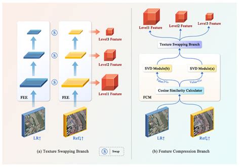 Remote Sensing Free Full Text Reference Based Super Resolution Method For Remote Sensing