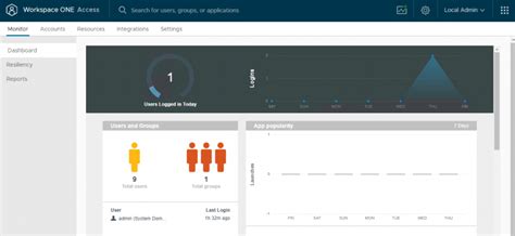 Configure Workspace One Access Part 1 Virtualization Blog