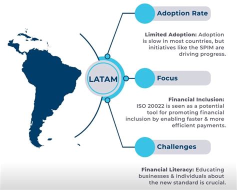 Rich Data In Crypto ISO 20022 Compliance Elevates XRP Cardano And