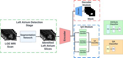 figure 1 from two stage deep learning framework for quality assessment