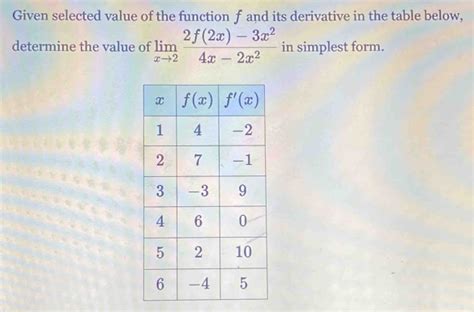 solved given selected value of the function f and its derivative in