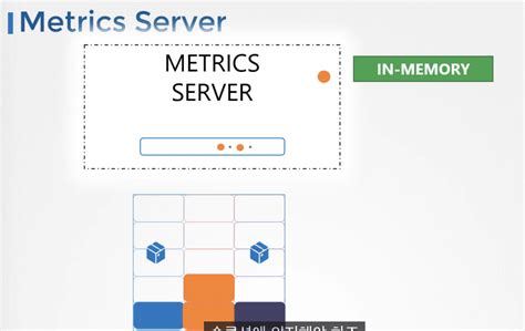 Kubernetes CKA Study 13 Monitor Cluster Components Solution