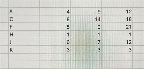 Solved What Is The Activity Along The Critical Path Chegg Com