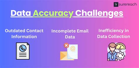 How Surereach Helps Aditya Birlas Data Accuracy Challenges