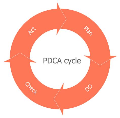 Basic Circular Arrows Diagrams Solution Conceptdraw