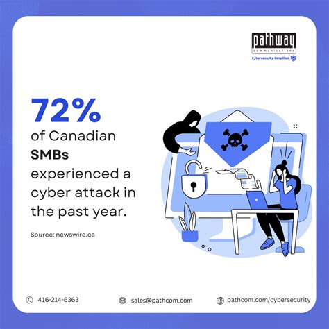Pathwaycommunications Cybersecurity Smb Itsecurity Pathway