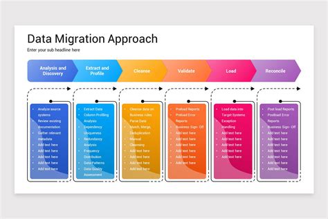 Data Migration Powerpoint Presentation Template Nulivo Market
