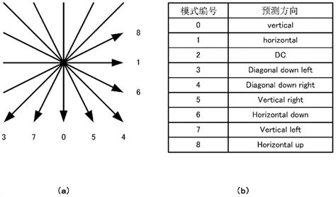 image encoding device image encoding method and image encoding program