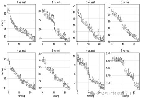 Scanpy 分析 3k Pbmcs：寻找 Marker 基因 知乎